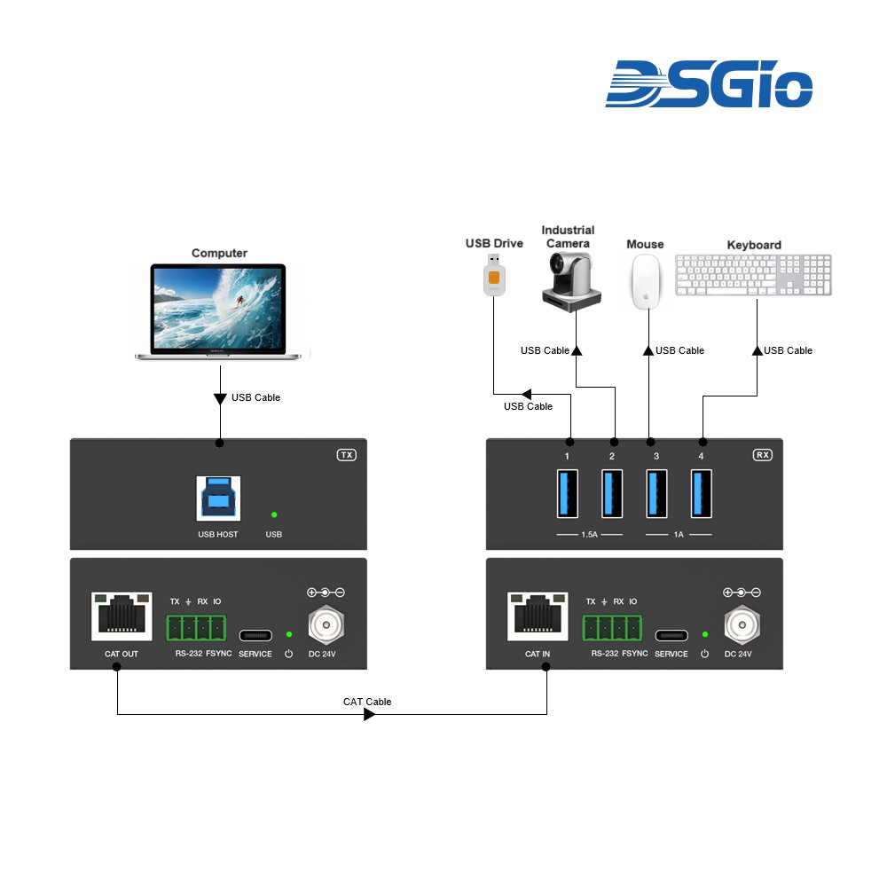 DSG-USB-EU300_DSGio